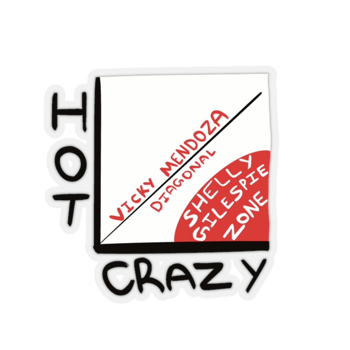 Hot Crazy Scale How I Met Your Mother - Etsy