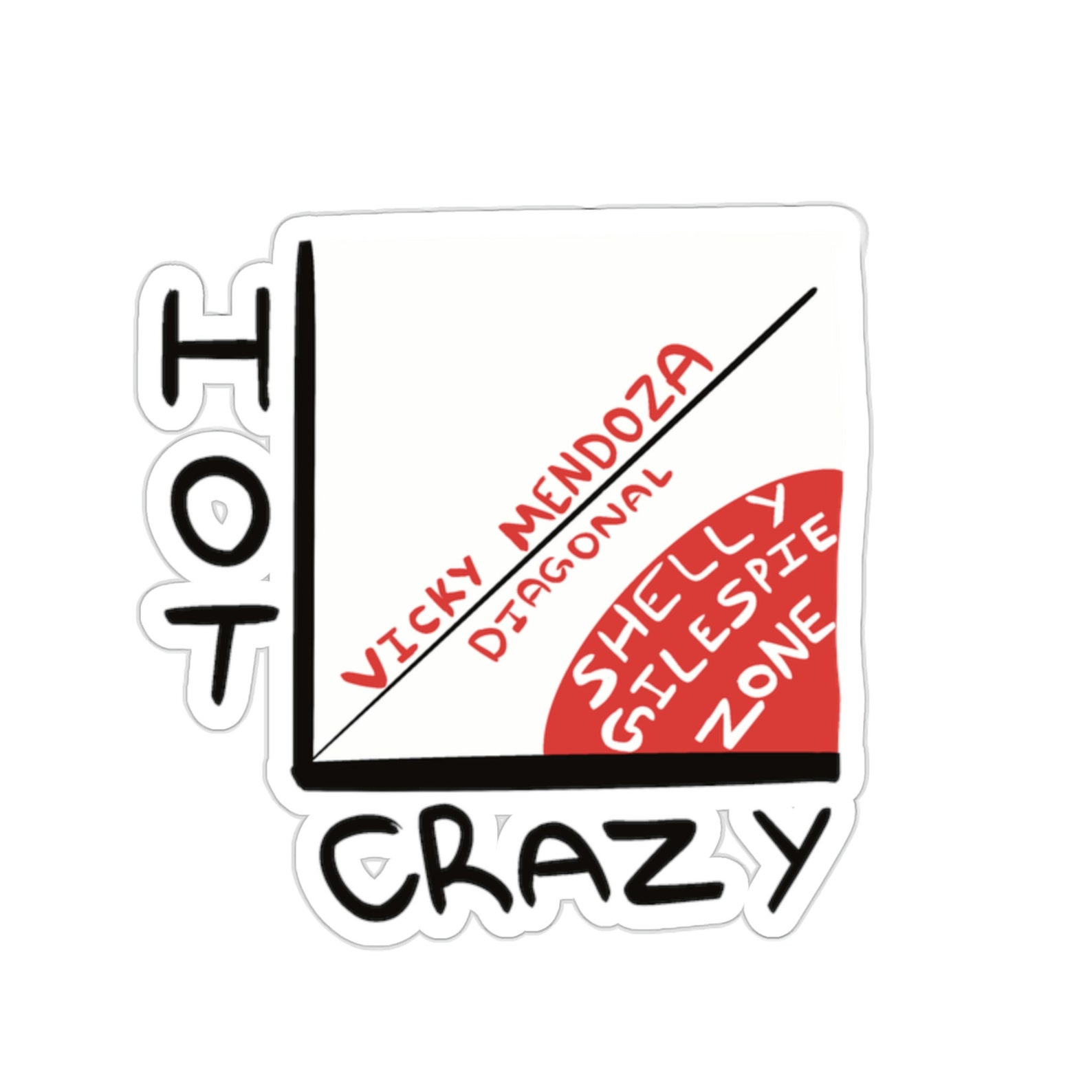 Hot Crazy Scale How I Met Your Mother - Etsy