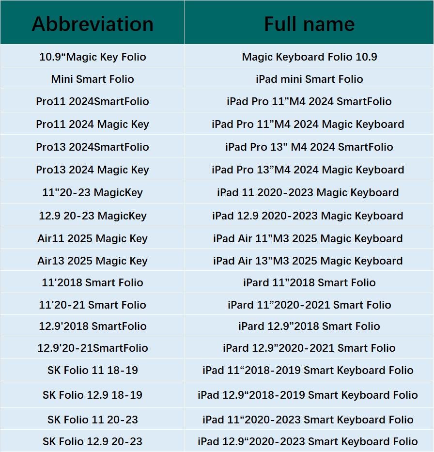 Magic Keyboard 13 M4 Skin Green Dragon Boat Design for Colleagues Magic ...