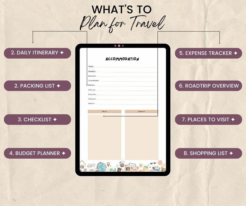 Travel Planner Printable PDF | Holiday Roadtrip Vacation Daily ...