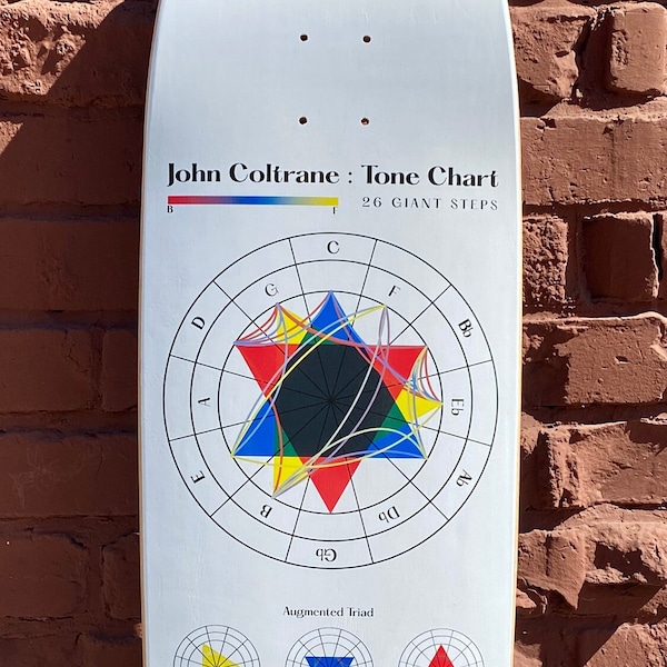 John Coltrane Circle of Fifths - Etsy