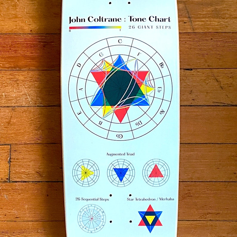 John Coltrane Tone Chart Skateboard Circle of Fifths - Etsy