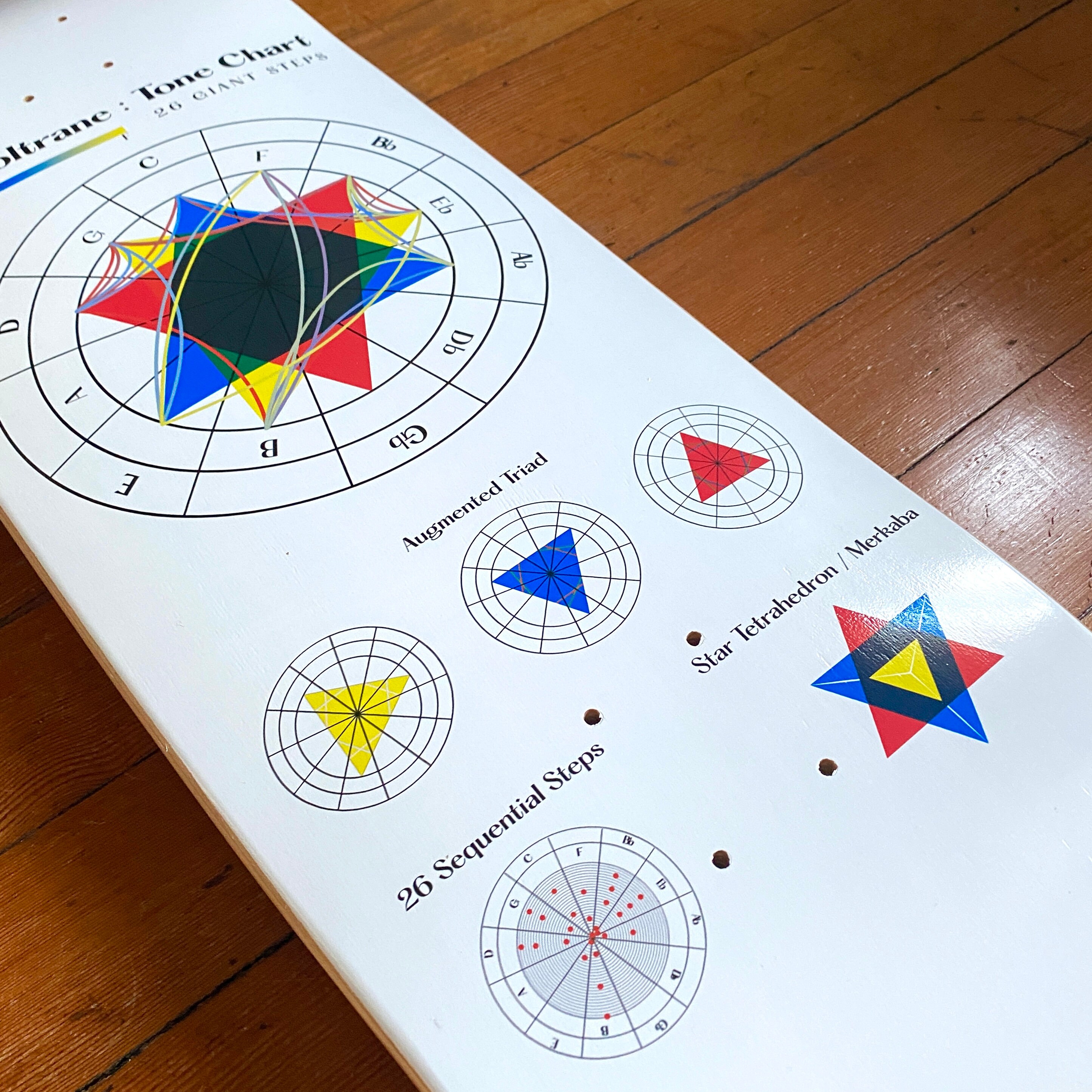 John Coltrane Tone Chart Skateboard Circle of Fifths - Etsy