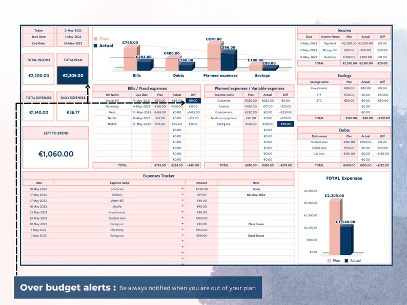 Monthly Budget Planner, Budget Tracker, Expense Tracker, Excel Budget ...