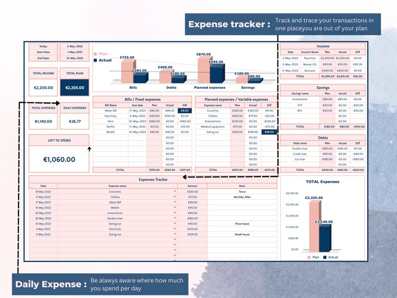 Monthly Budget Planner, Budget Tracker, Expense Tracker, Excel Budget ...