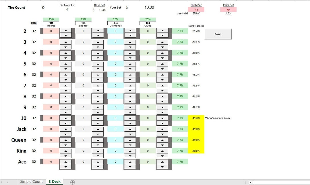 Blackjack Card Counter Template - Etsy