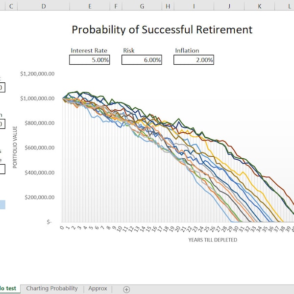 Retirement Success Chart Template - Etsy