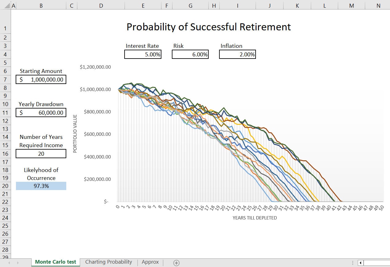 Retirement Success Probability Chart Excel Template - Etsy