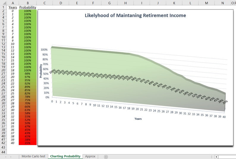 Retirement Success Probability Chart Excel Template - Etsy