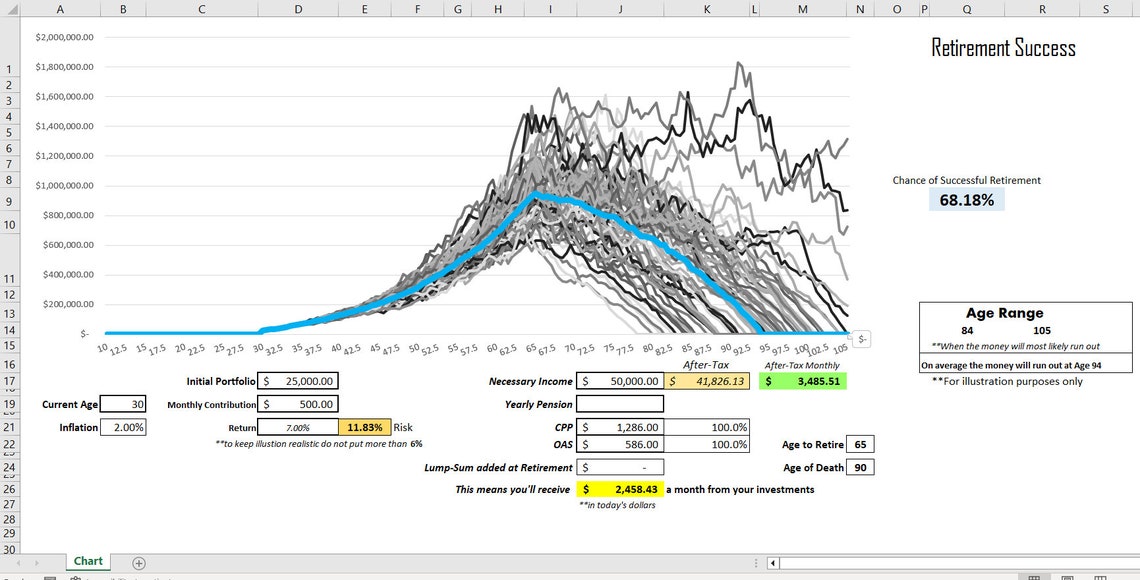 Retirement Savings Projection- Financial Planning Excel Template - Etsy