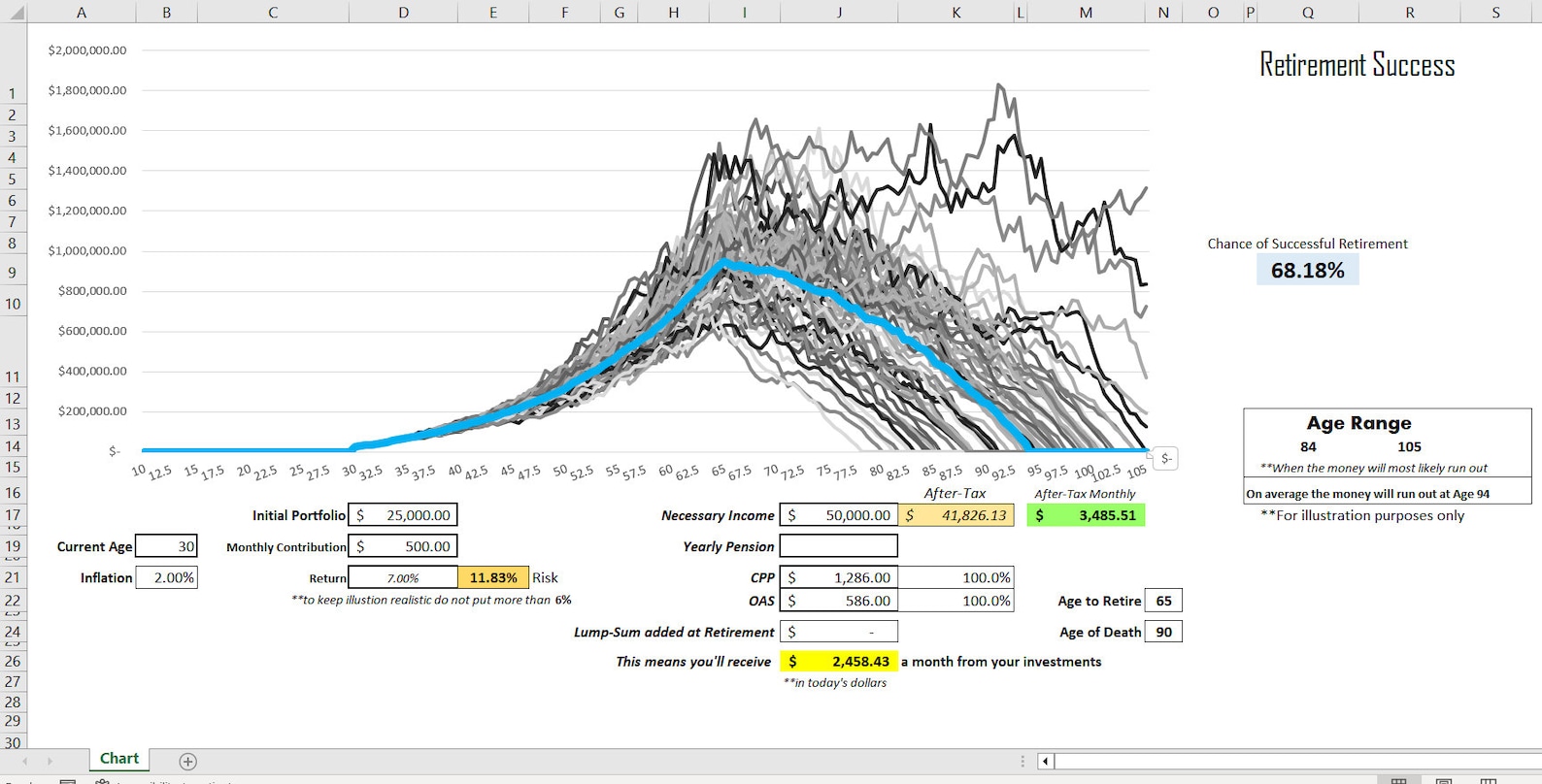 Retirement Savings Projection- Financial Planning Excel Template - Etsy