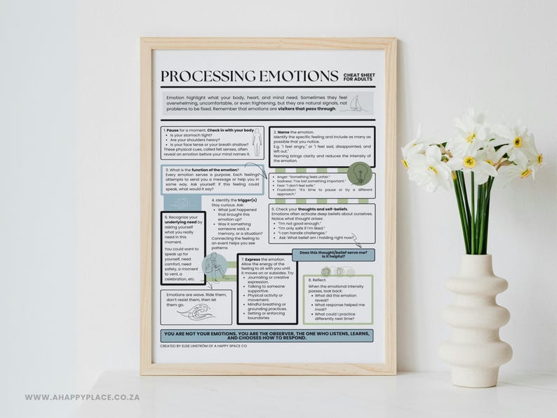 Emotion Processing Cheat Sheet PDF, Printable Emotional Regulation ...