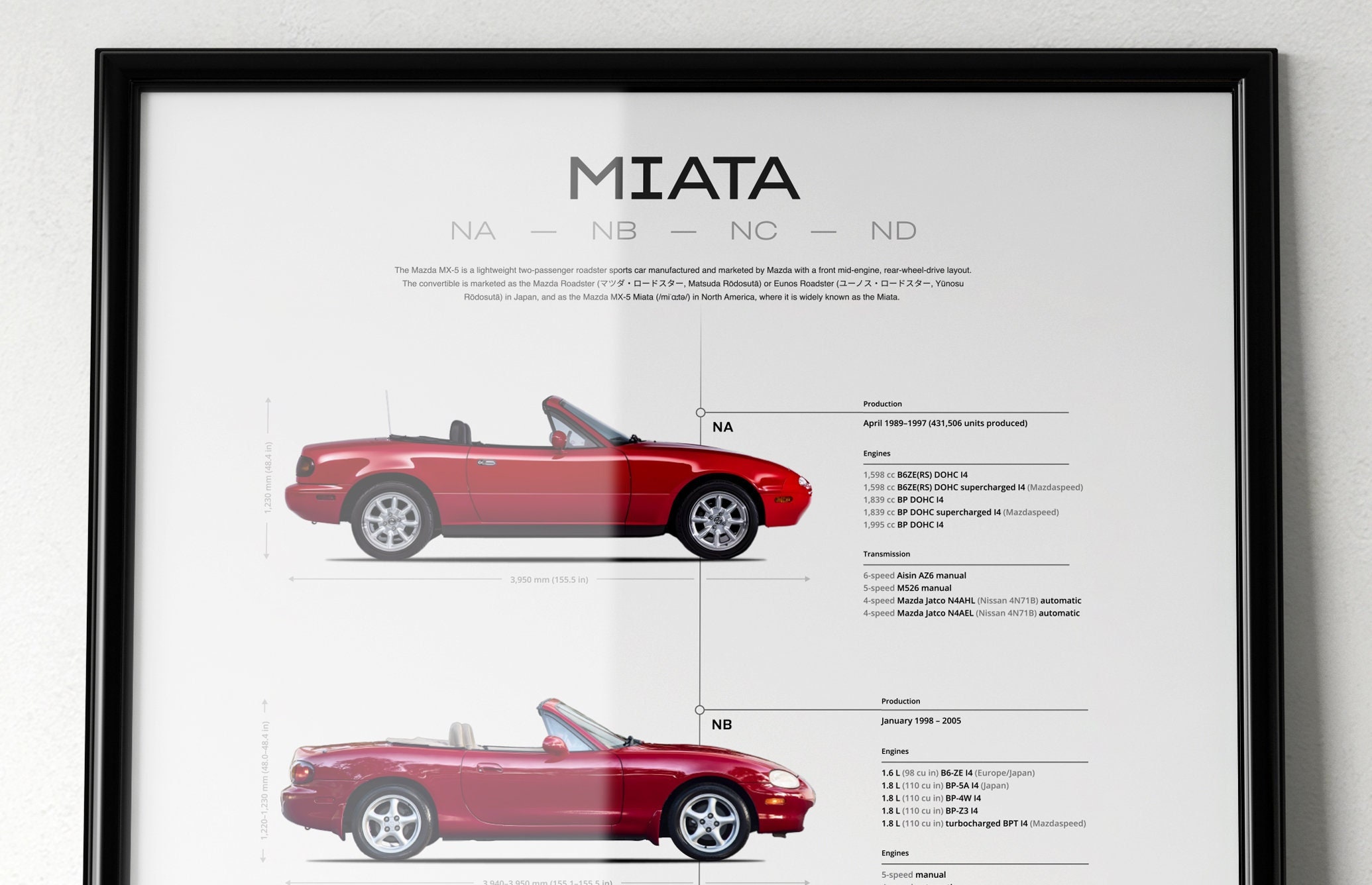 Miata Evolution Poster White Miata Generations Wall Art Mx-5 - Etsy
