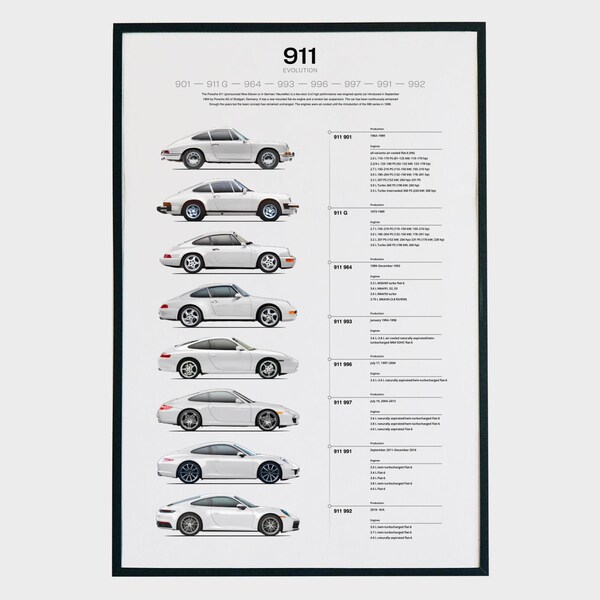 Porsche Poster - Etsy