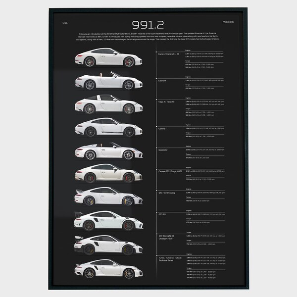 Porsche 991.2 Poster - Etsy