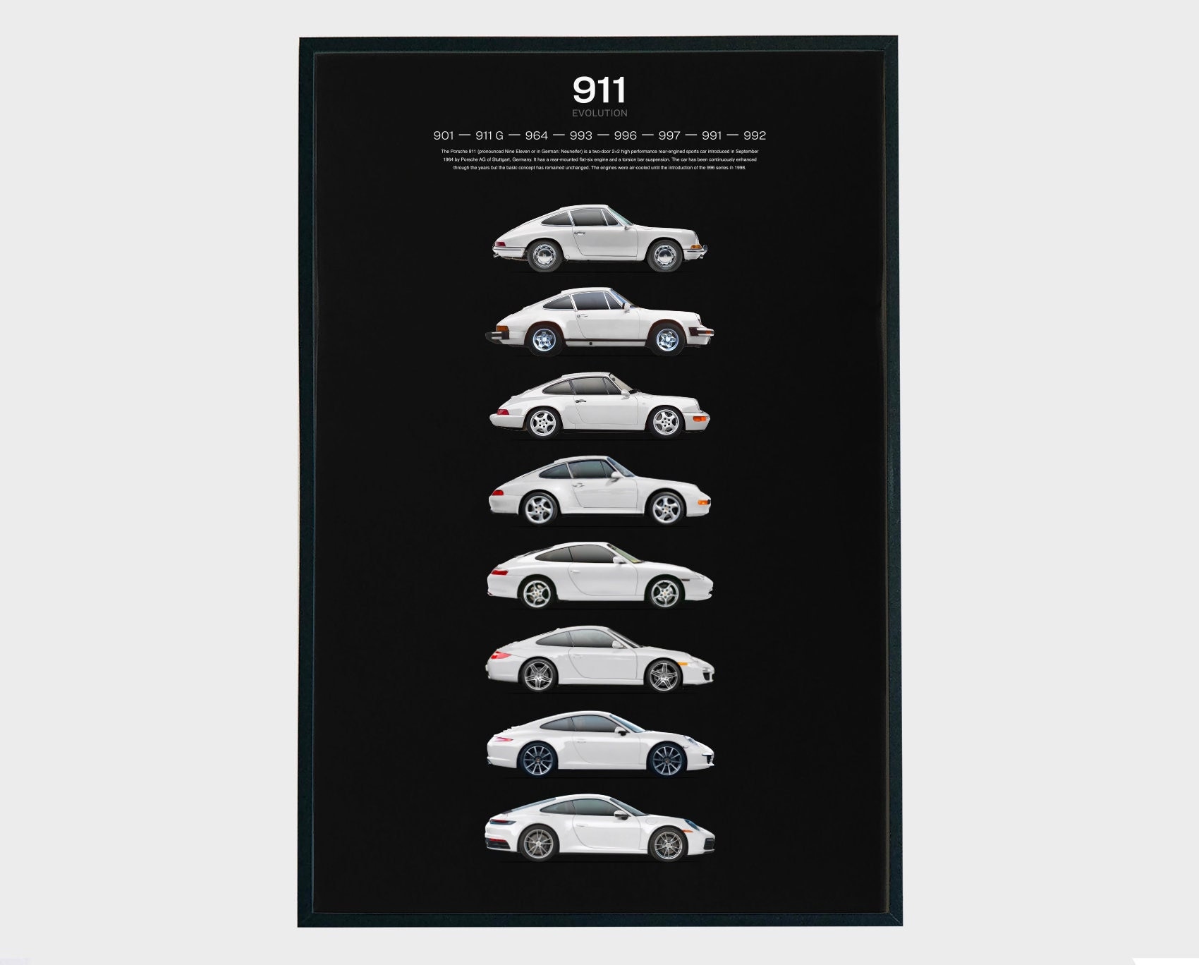 Porsche Poster, 911 Generations Minimal Wall Art, 911 Evolution Wall ...