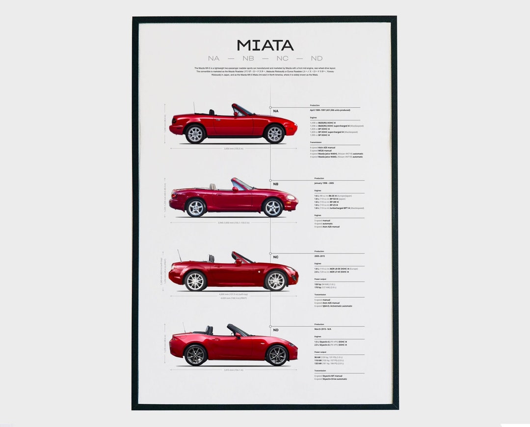 Miata Evolution Poster White Miata Generations Wall Art Mx-5 - Etsy