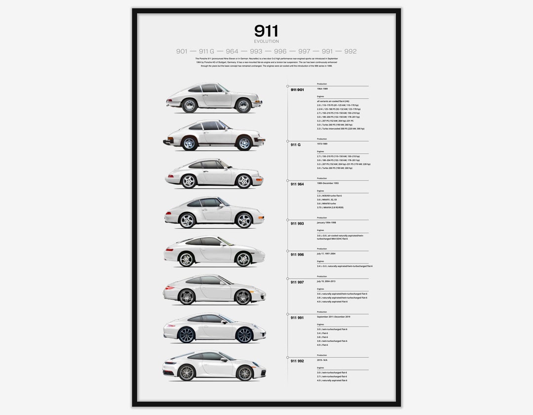 Porsche Poster PDF Digital, 911 Generations Wall Art, 911 Evolution ...