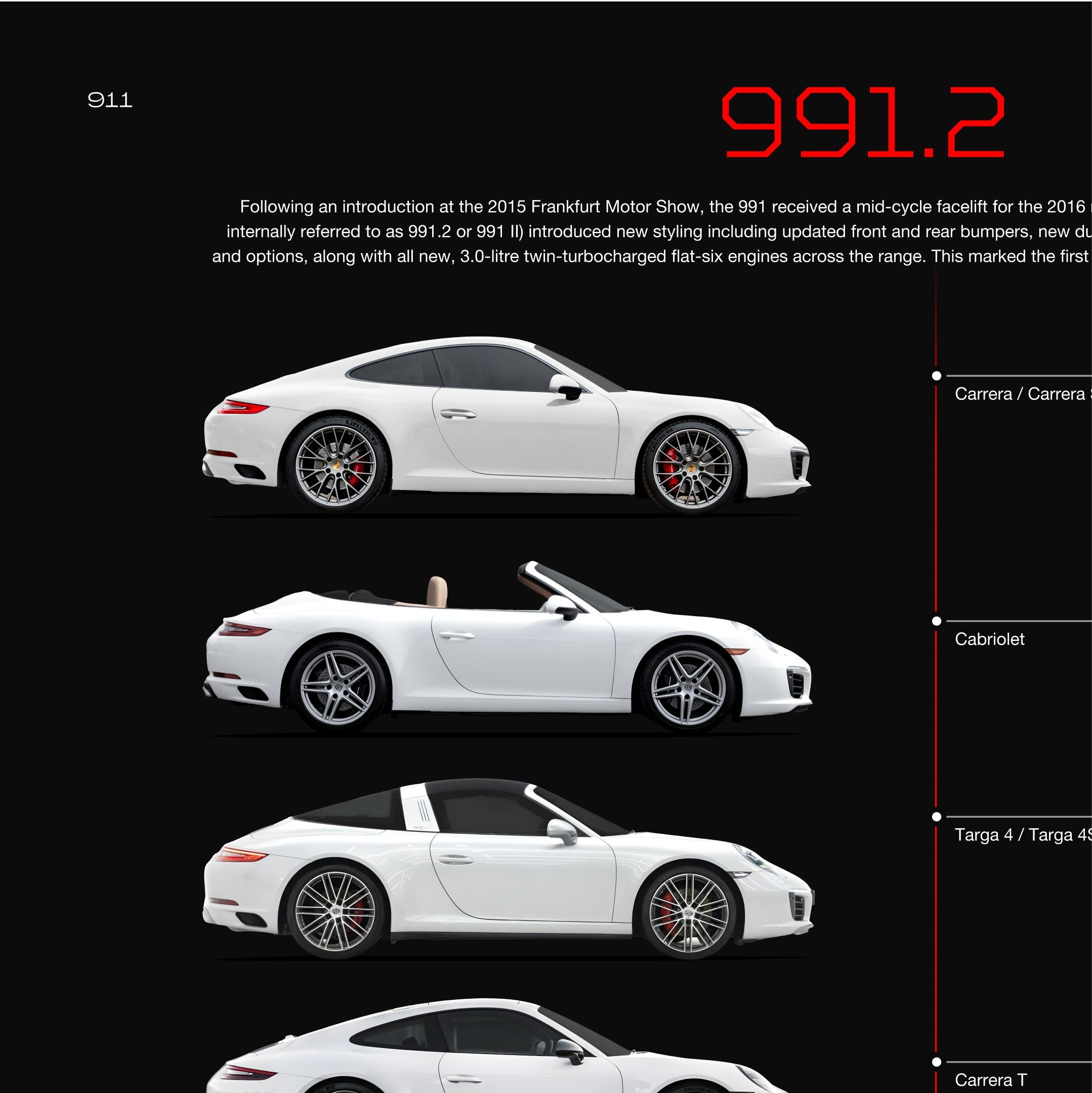 Porsche 911 Evolution Poster 991 Generations Wall Art 991 - Etsy