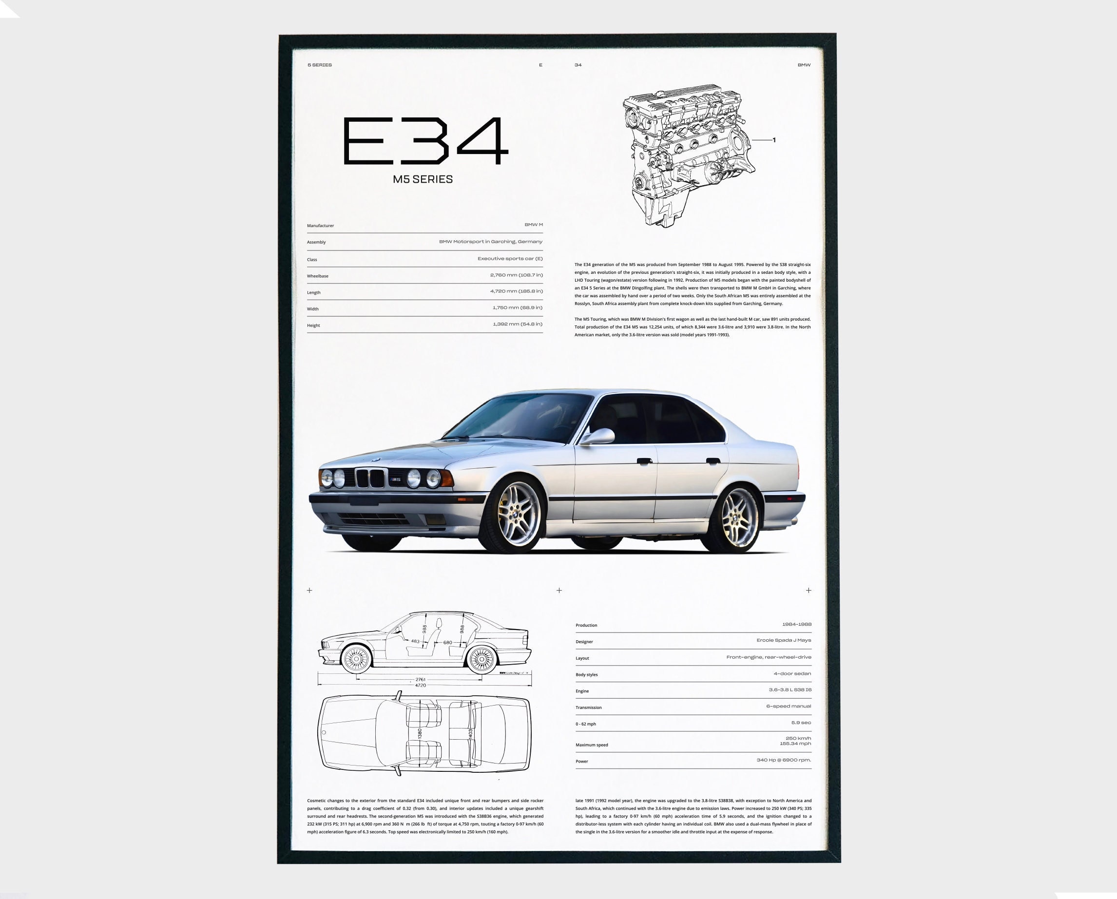 Bmw e34 m5 wall art, bmw e34 m5 poster, e28, e34, e39, e60 decor, bmw ...