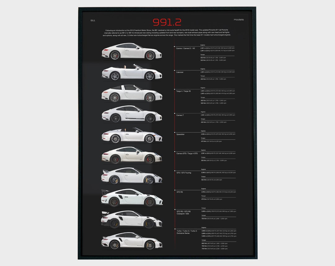 Porsche 911 Evolution Poster 991 Generations Wall Art 991 - Etsy