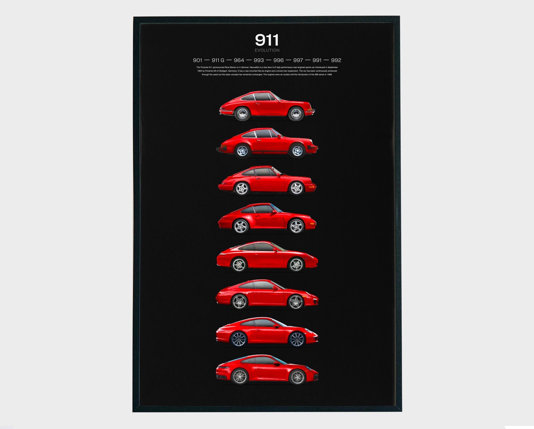 Porsche Poster, 911 Generations Minimal Wall Art, 911 Evolution Wall ...