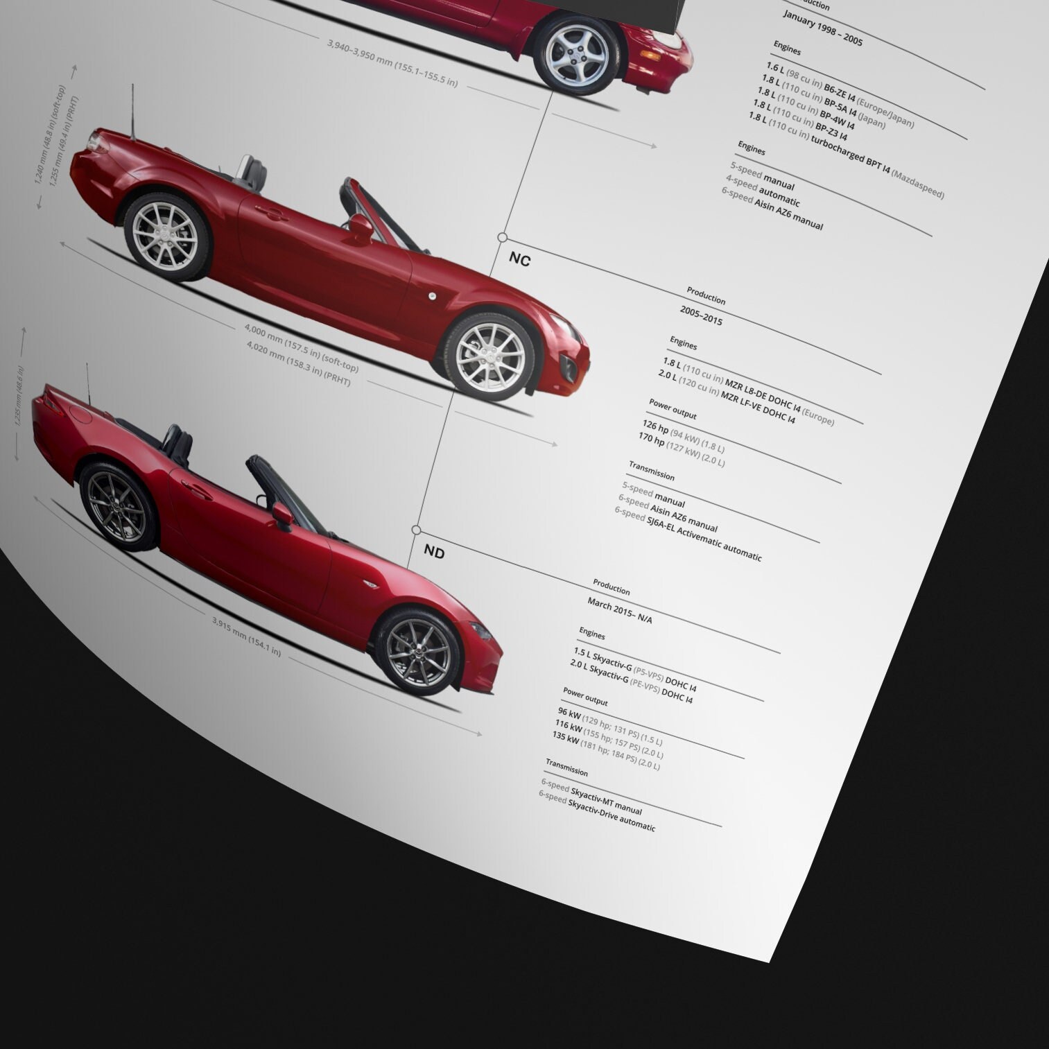Miata Evolution Poster White Miata Generations Wall Art Mx-5 - Etsy