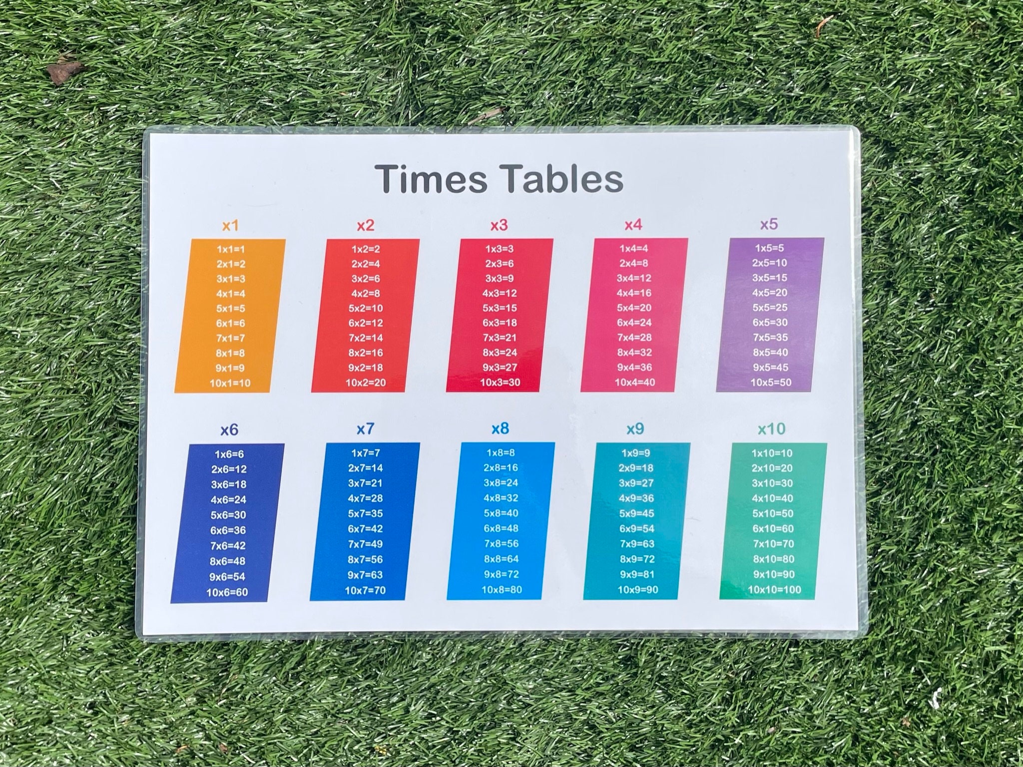 Póster A4 de tablas de multiplicar del 1 al 10 Recursos - Etsy México