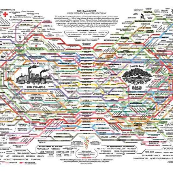 The Healing Web Chart Print - Etsy Australia