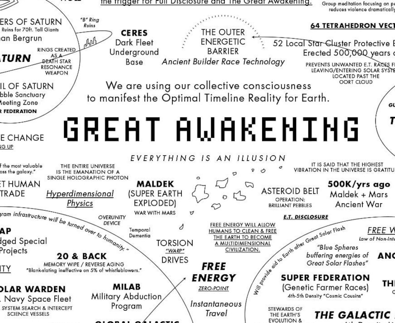 GREAT AWAKENING MAPS the Great Awakening Ebook Digital Download - Etsy