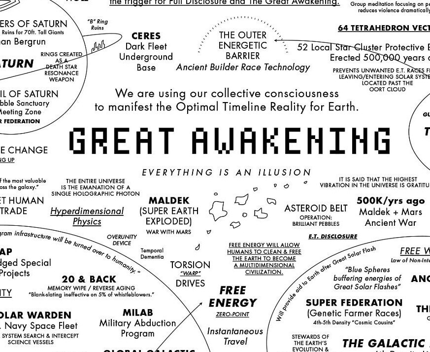 GREAT AWAKENING MAPS the Great Awakening Ebook Digital - Etsy Australia