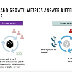 Mastering Product and Growth Metrics: A Guide to Analytics Mastery - Etsy