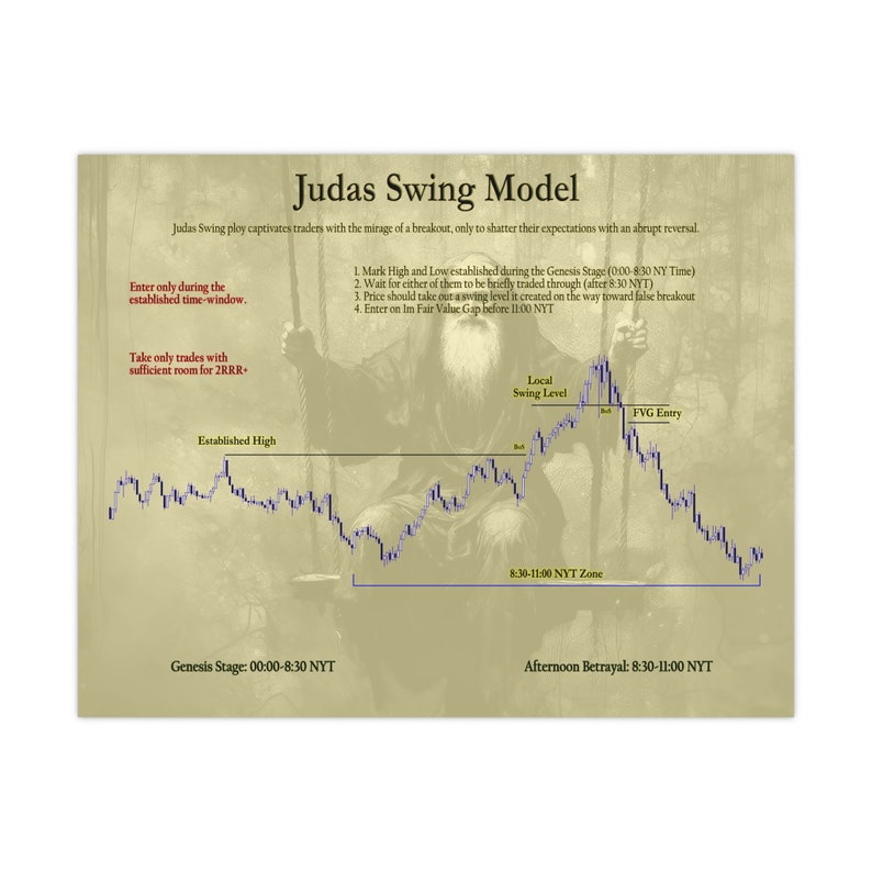 ICT Forex Trading Model Judas Swing Smart Money Concepts Day Trading ...