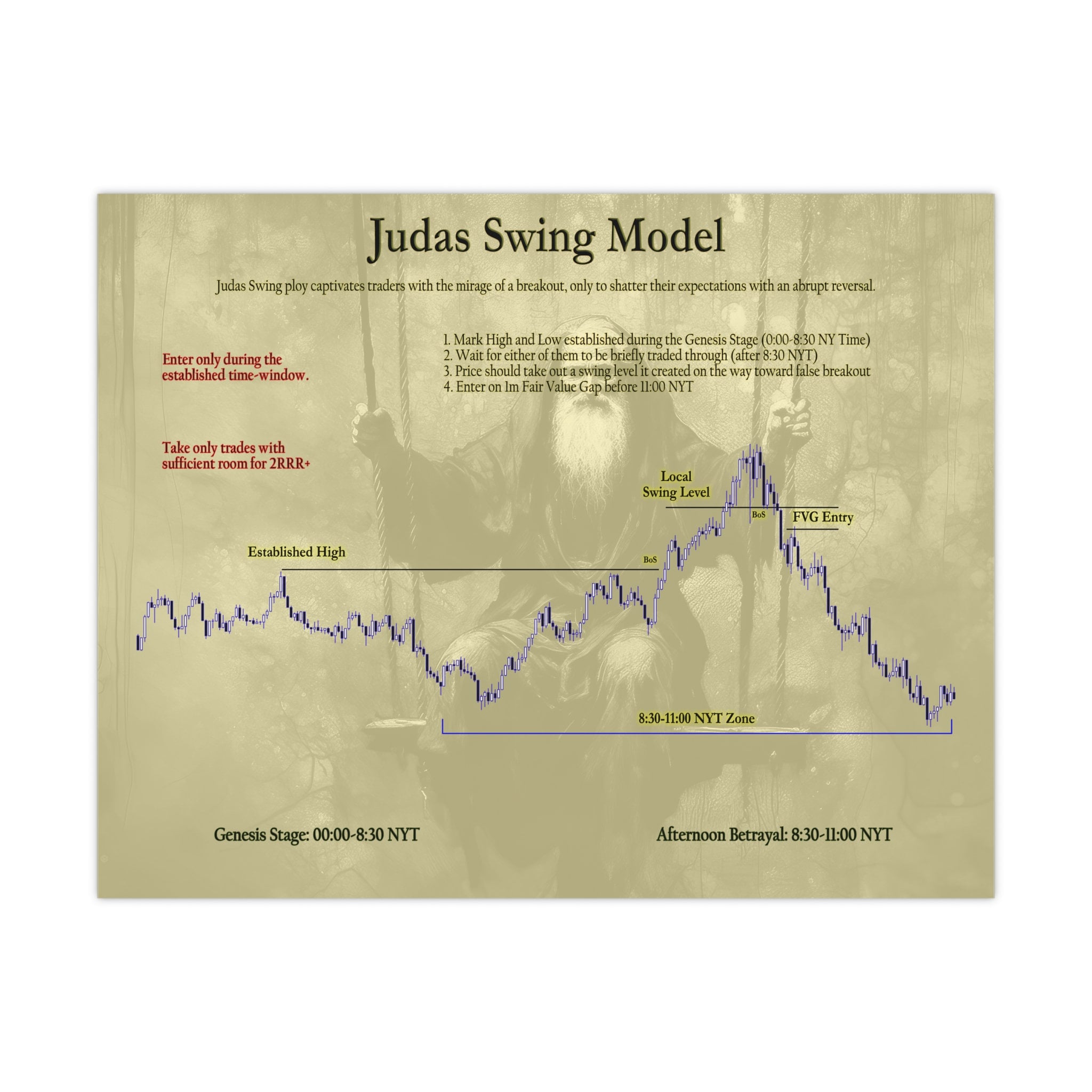 ICT Forex Trading Model Judas Swing Smart Money Concepts Day - Etsy Canada
