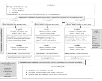 Essay Flow Chart- A Visual Guide to Creating a 5 Paragraph Essay ...
