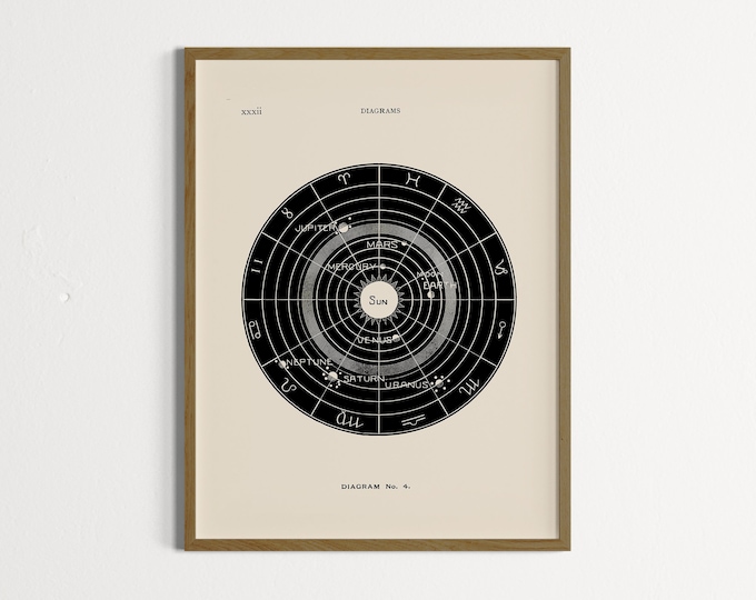 Solar System Wall Chart Print, Solar Biology Diagram, Astrology Poster ...