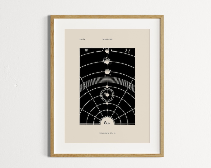 Solar System Wall Chart Print, Solar Biology Diagram, Astrology Poster ...