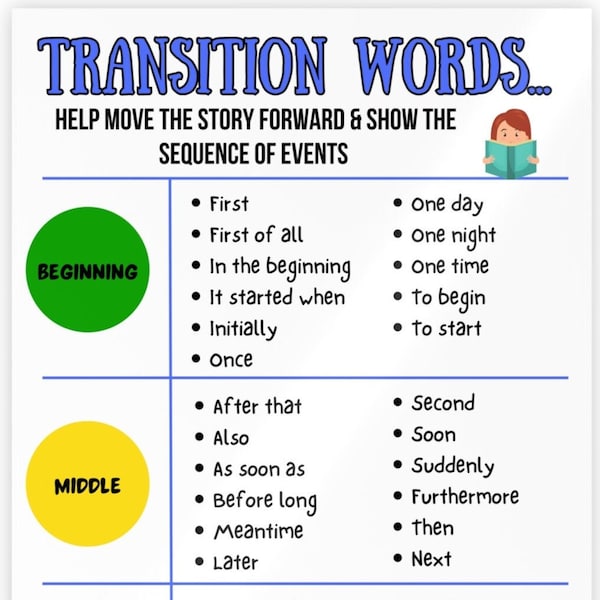 Transition Words Anchor Chart - Etsy