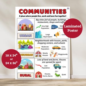 Communities Anchor Chart, Urban Suburban Rural Poster, Communities ...