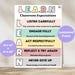 Reading Corner Poster, Independent Reading Anchor Chart, Classroom Expectations, Elementary ...