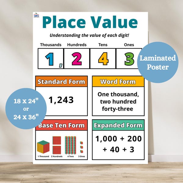 Place Value Anchor Chart - Etsy