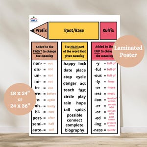 Prefixes and Suffixes Anchor Chart, Prefixes Root Words Suffixes Poster ...