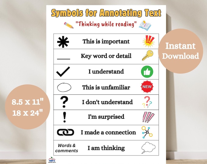 Annotating Symbols for Close Reading State Exam Anchor Chart Learning ...