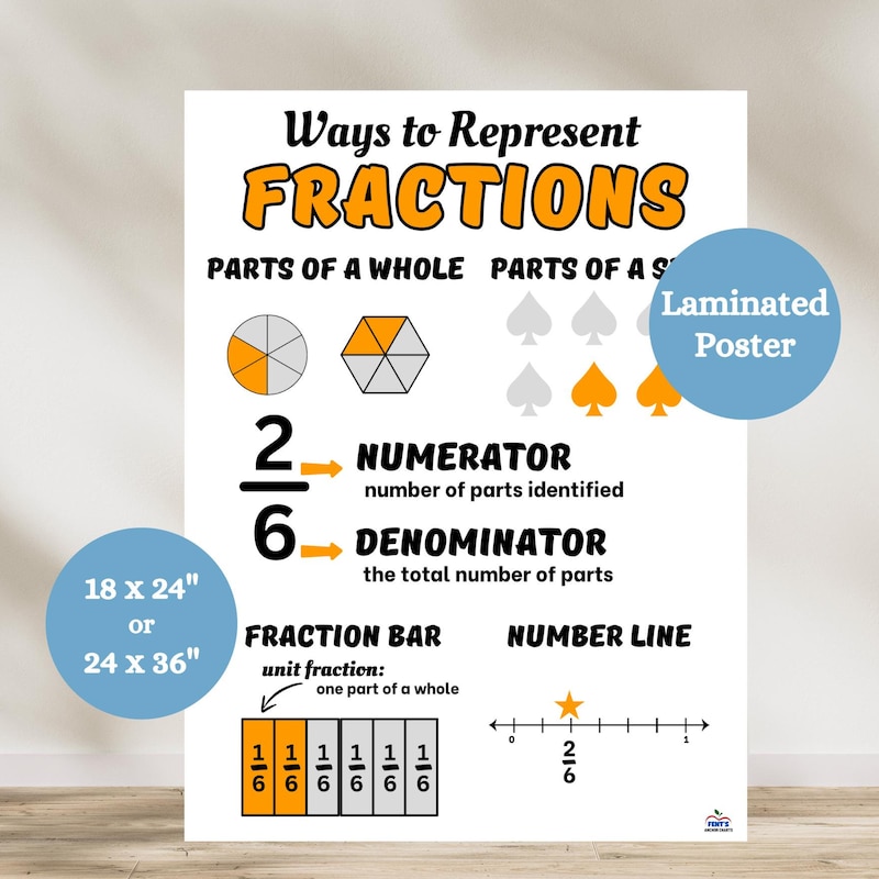 Fractions to Decimals - Etsy