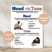 Mood Vs Tone Anchor Chart, ELA Figurative Language Classroom Poster ...