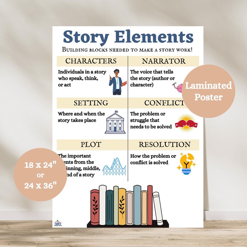 Story Elements Anchor Chart - Etsy