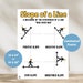 Slope of a Line Anchor Chart, Rise Over Run Poster, Elementary Math ...