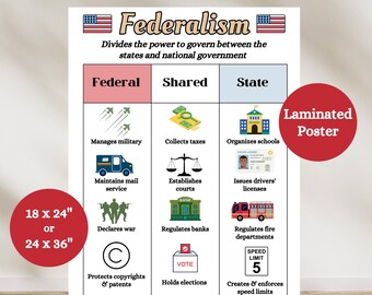 federalism circle chart