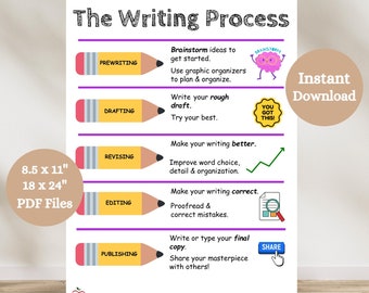 The Writing Process Anchor Chart - Etsy