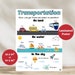 Modes of Transportation Anchor Chart, Land Air Water Travel Poster ...